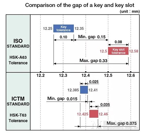 山高刀具：一文看懂 HSK 的真面目-国际金属加工网